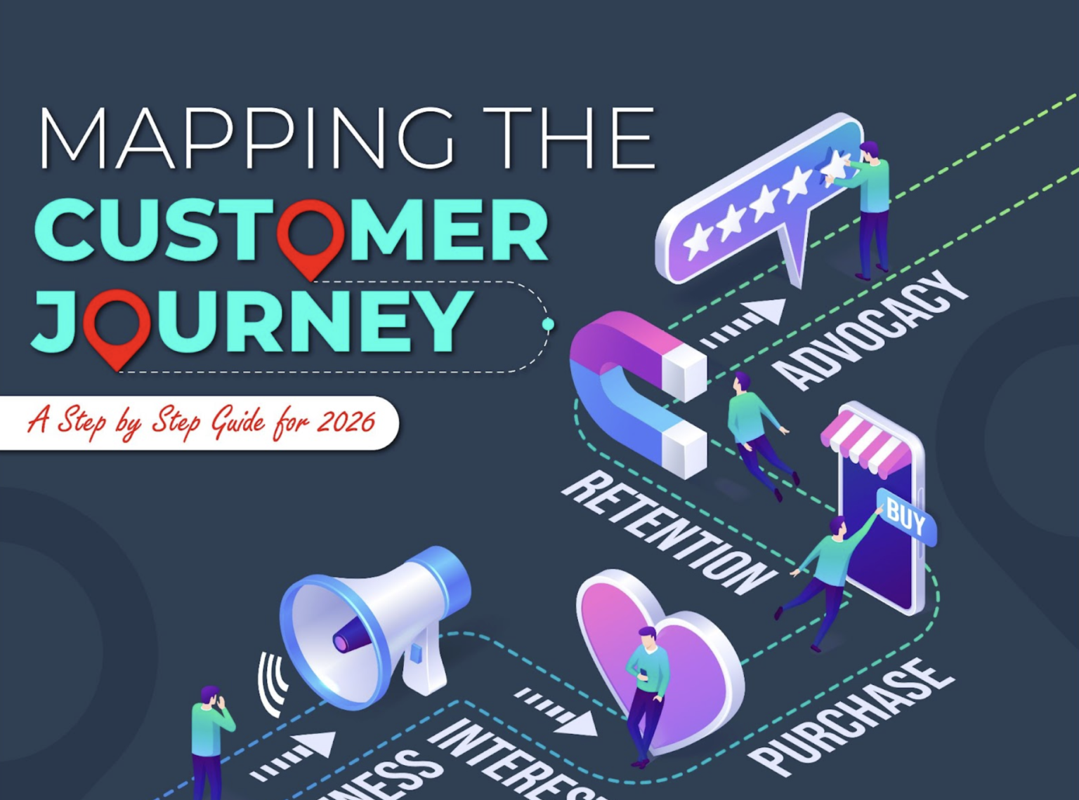 Mapping the Customer Journey: A Step-by-Step Guide for 2026 - eSEOspace